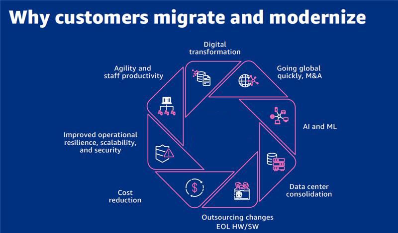 Data Migration Best Practices: 7 Steps to a Seamless Transition